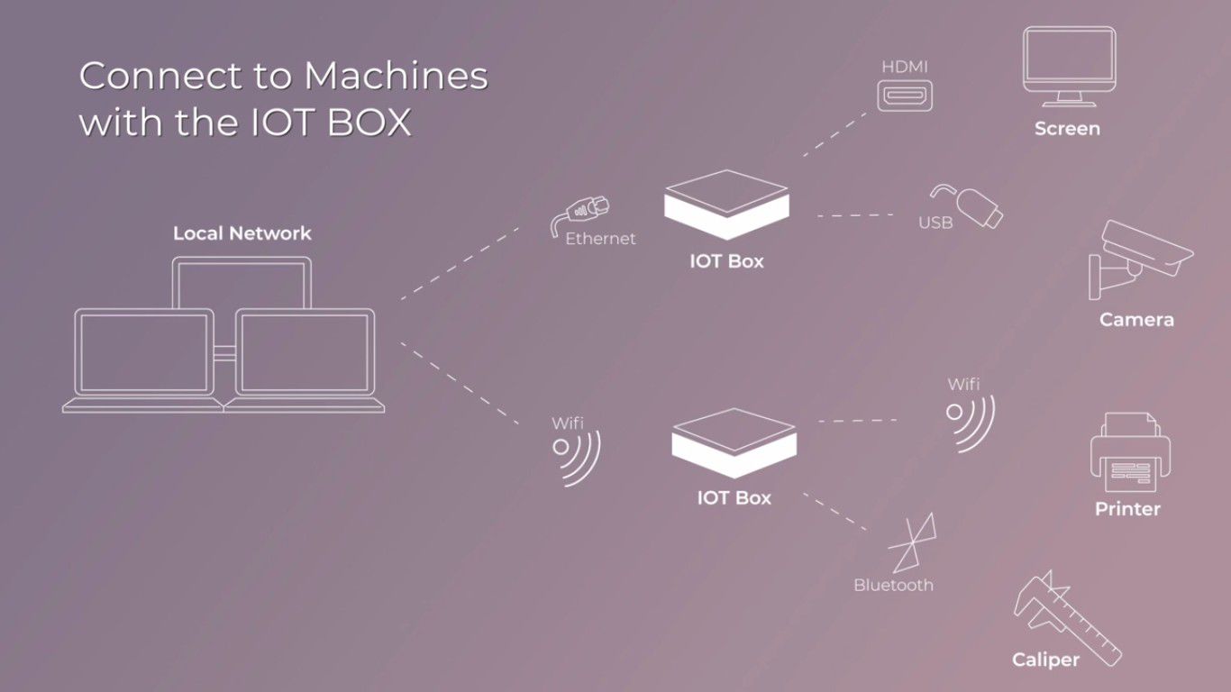 Odoo IoT Box | myOdoo.pl